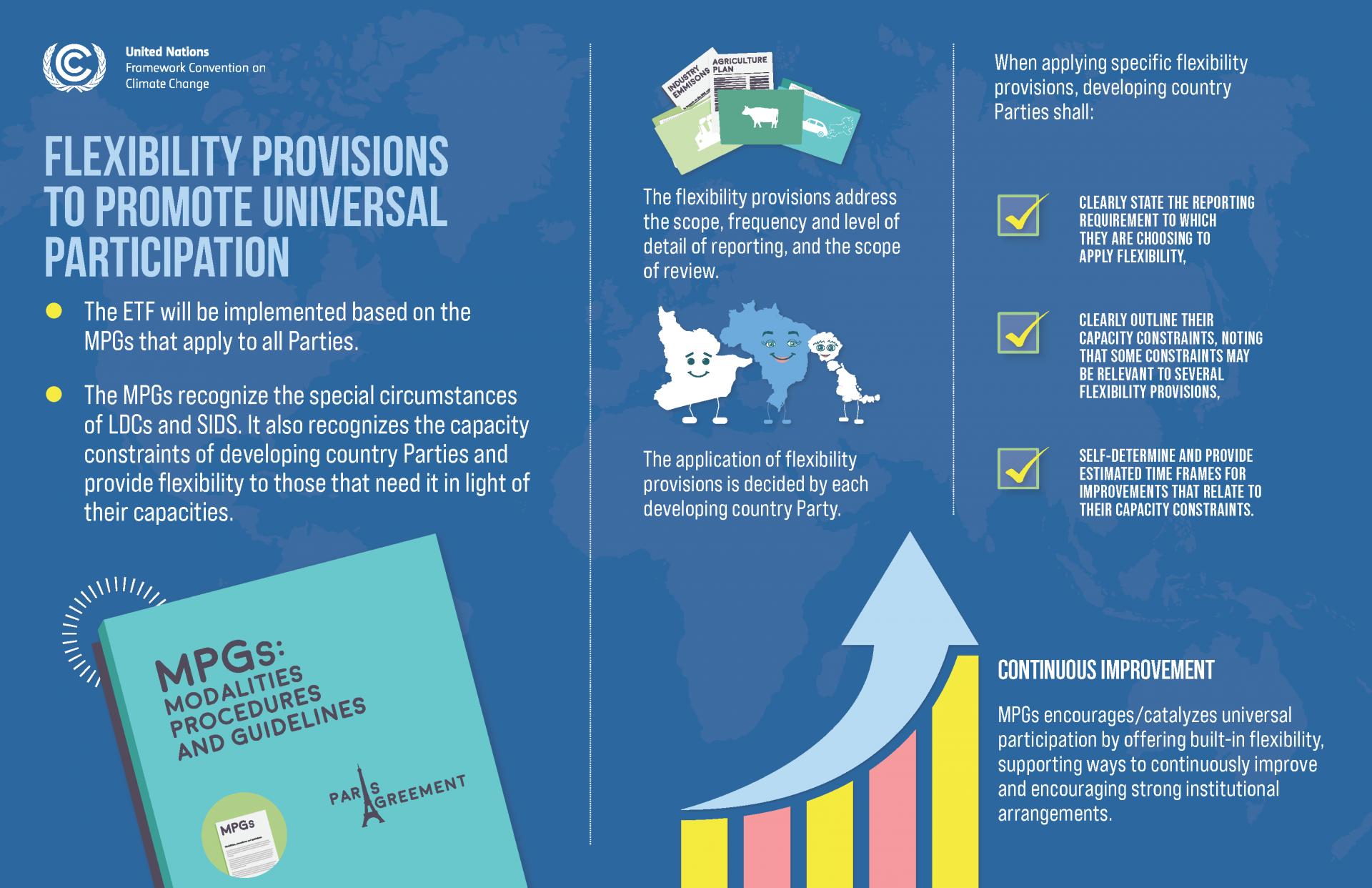Enhanced Transparency Framework - Technical Material | UNFCCC